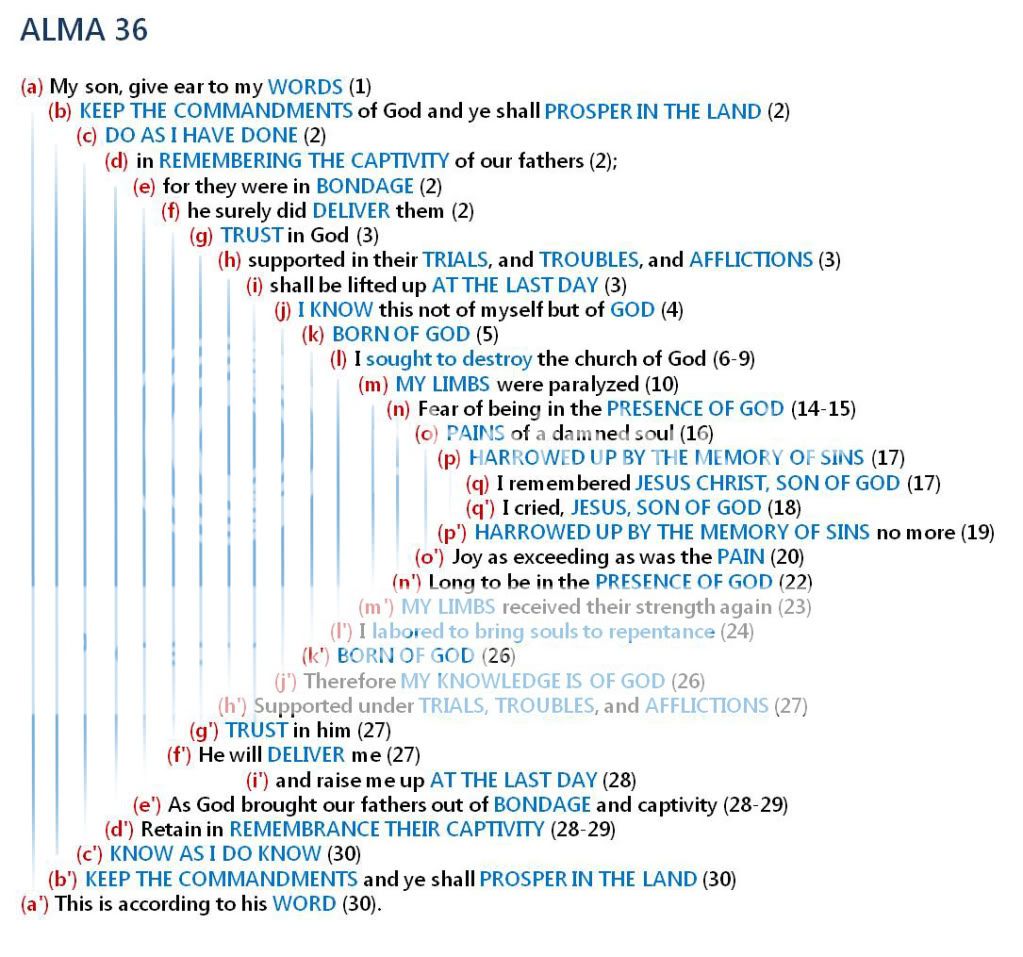 11. Hebrew Writing Form - Chiasmus