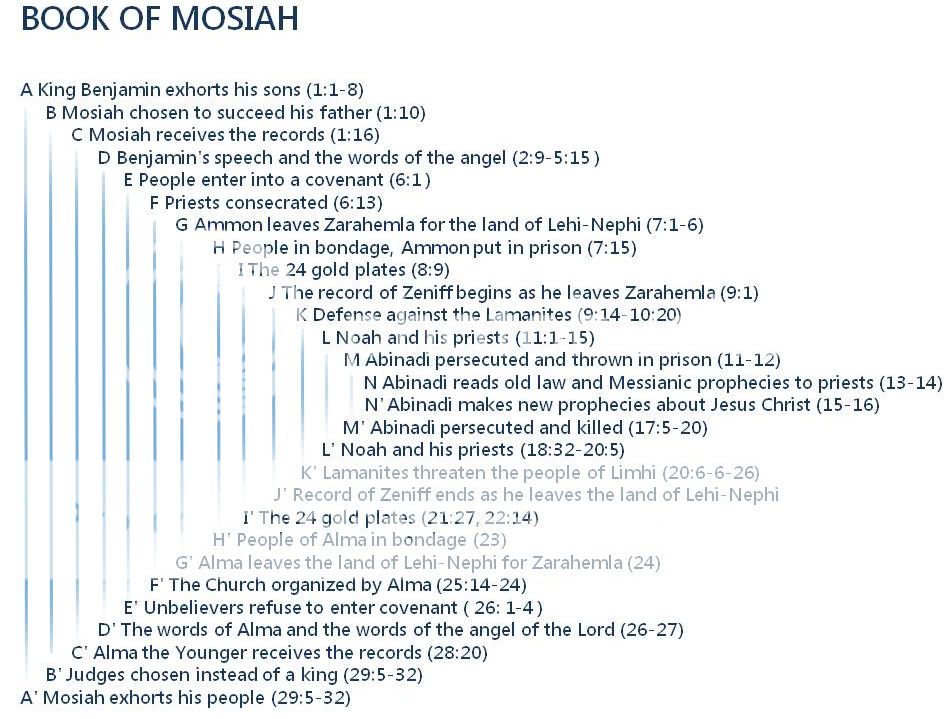 11. Hebrew Writing Form - Chiasmus