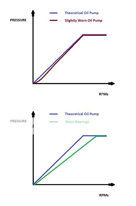 Oil Pump Clearance Test - Ford Truck Enthusiasts Forums